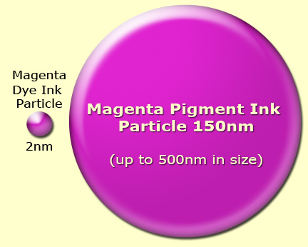 Hub's iDarkroom: Part 8 - Inkjet Printers - Dye vs. Pigment Ink
